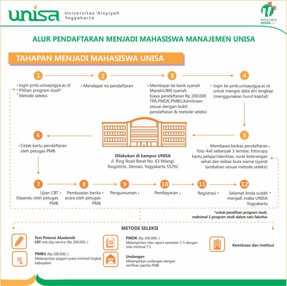 Pendaftaran dan Seleksi | S1 Manajemen Universitas 'Aisyiyah Yogyakarta